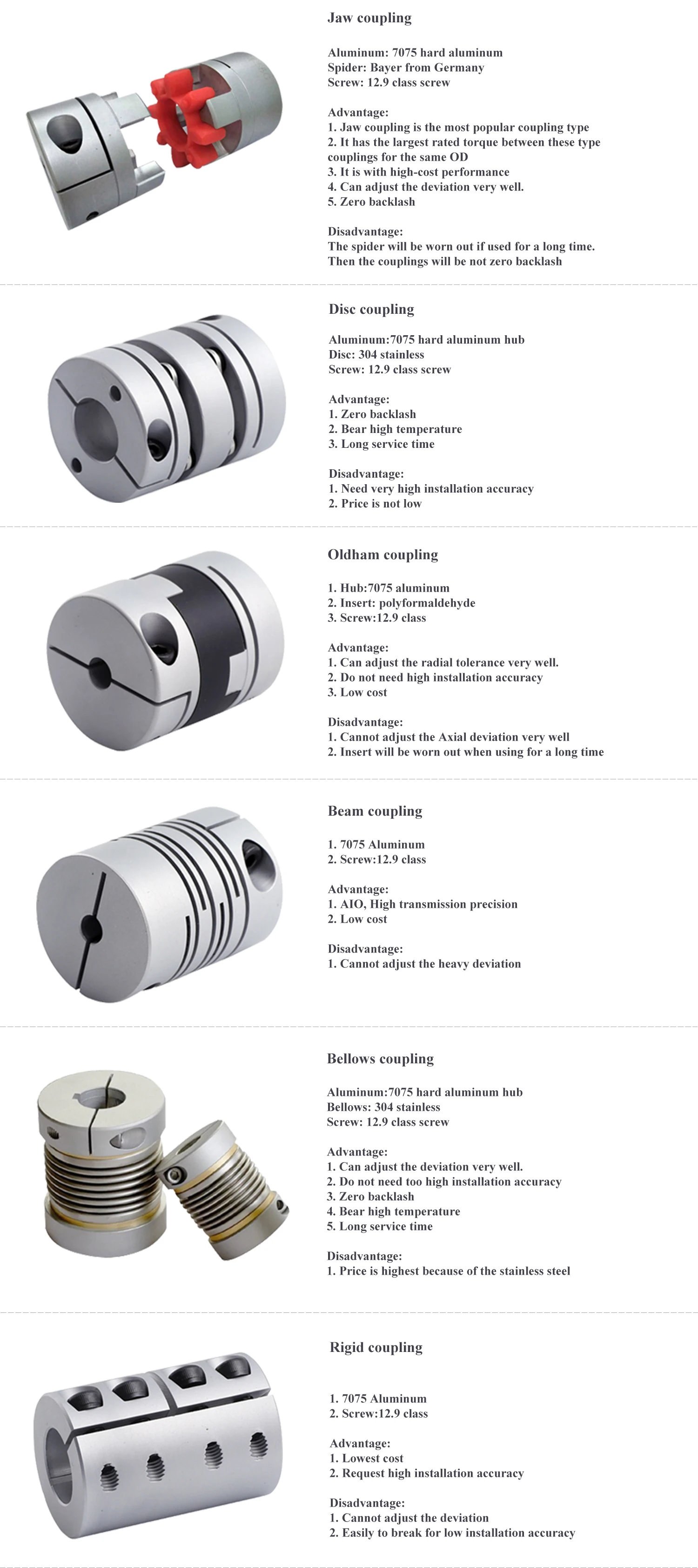Shaft Coupling Screw Type Flexible Beam Couplings Clamp Type Radial ...