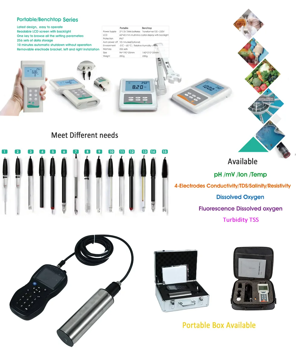 Portable Dissolved Oxygen Meter DO Tester Handheld Membrane DO Pen for ...