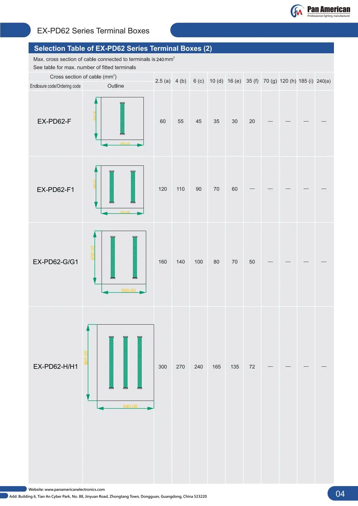 ATEX IECEx Certified Stainless Steel 304 Housing Increasing Safety ...