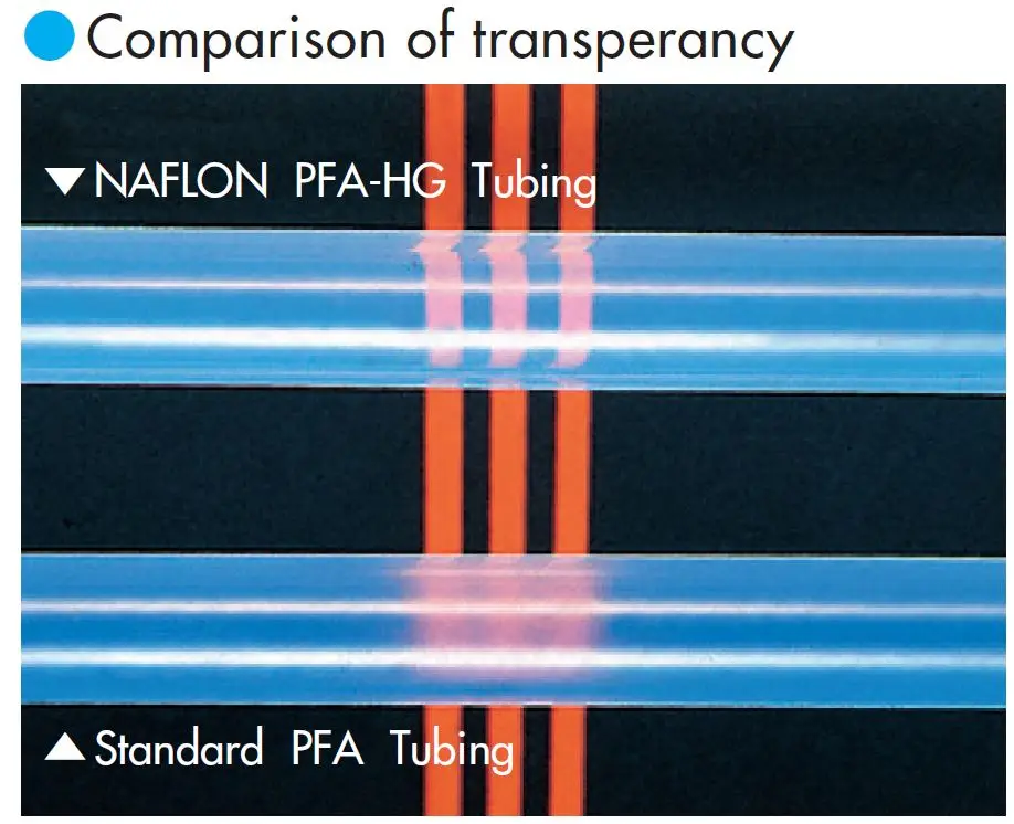 Tombo No.9003-pfa-sg Naflon Pfa Hg 튜브 - Buy Pfa Fluoropolymer 화학 저항 반도체 ...