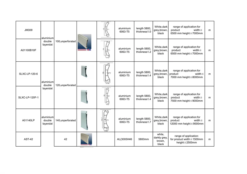 TOMA Aluminium Roller Shutter Guide Rail Side Clips