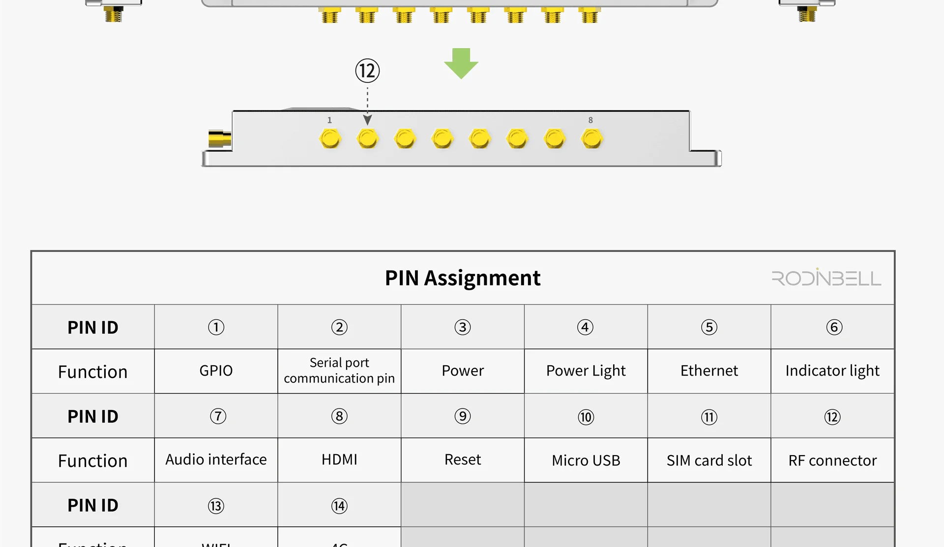Spider 8000 Pro 8 Port Uhf Rfid Reader With Impinj R2000 Module - Buy 8 ...