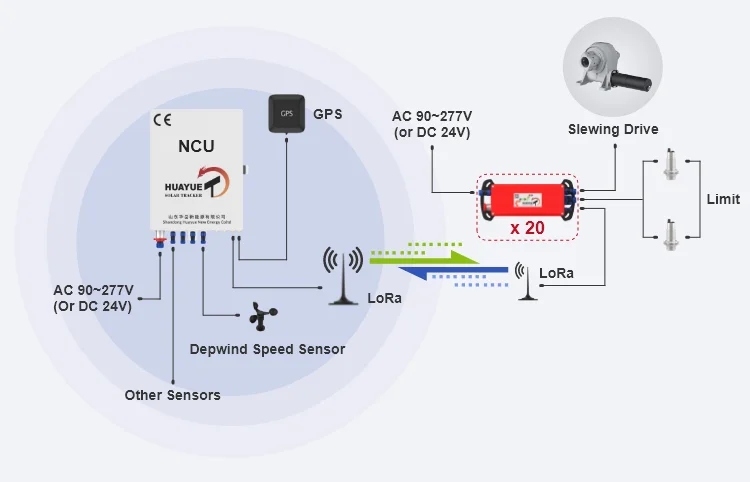 Huayue Solar Tracker-single Axis Tracking Controller Sun Tracker ...
