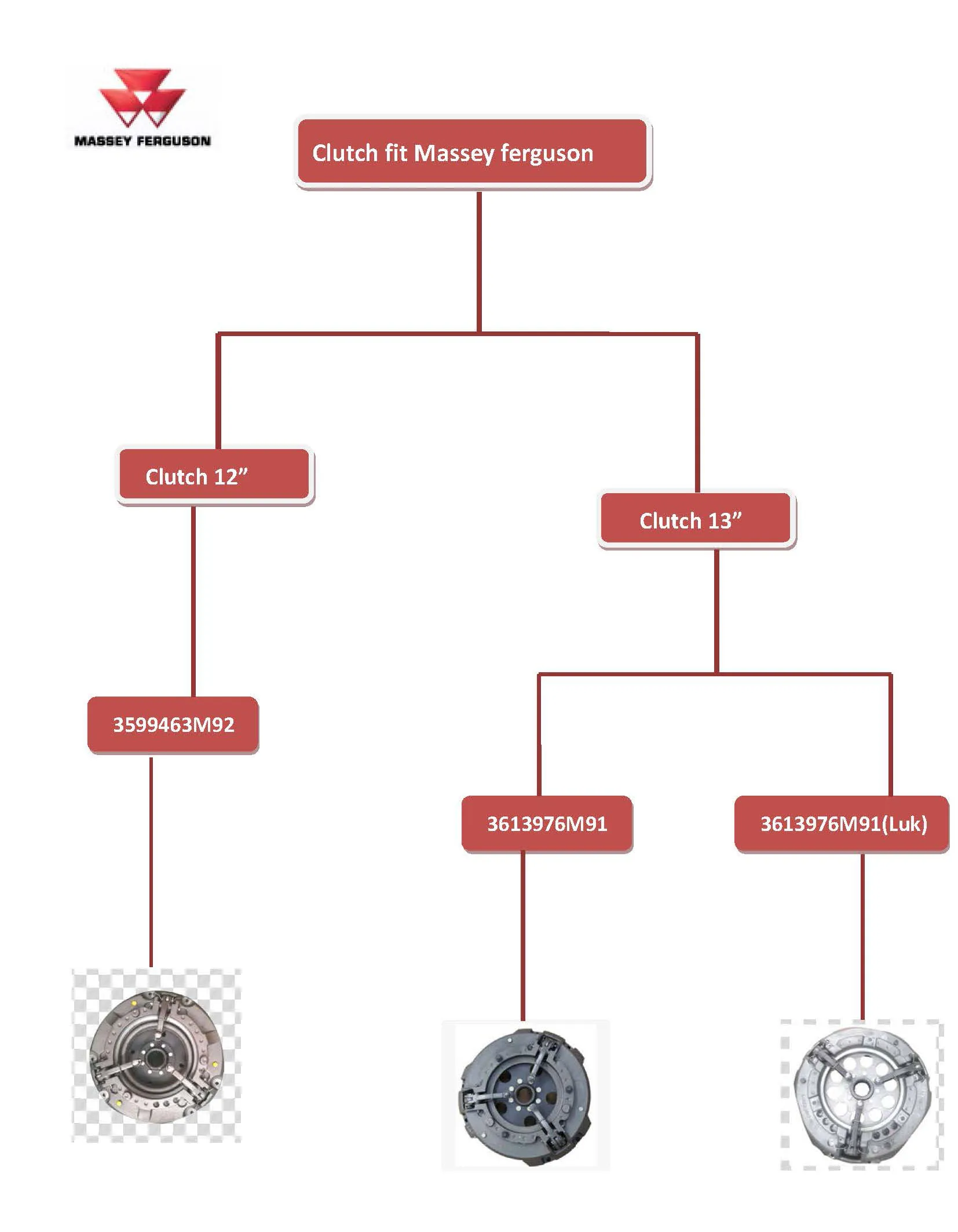 Embrague de Tractor 13 "3701015m92 133000810 3701011m91 220185100 Fit ...