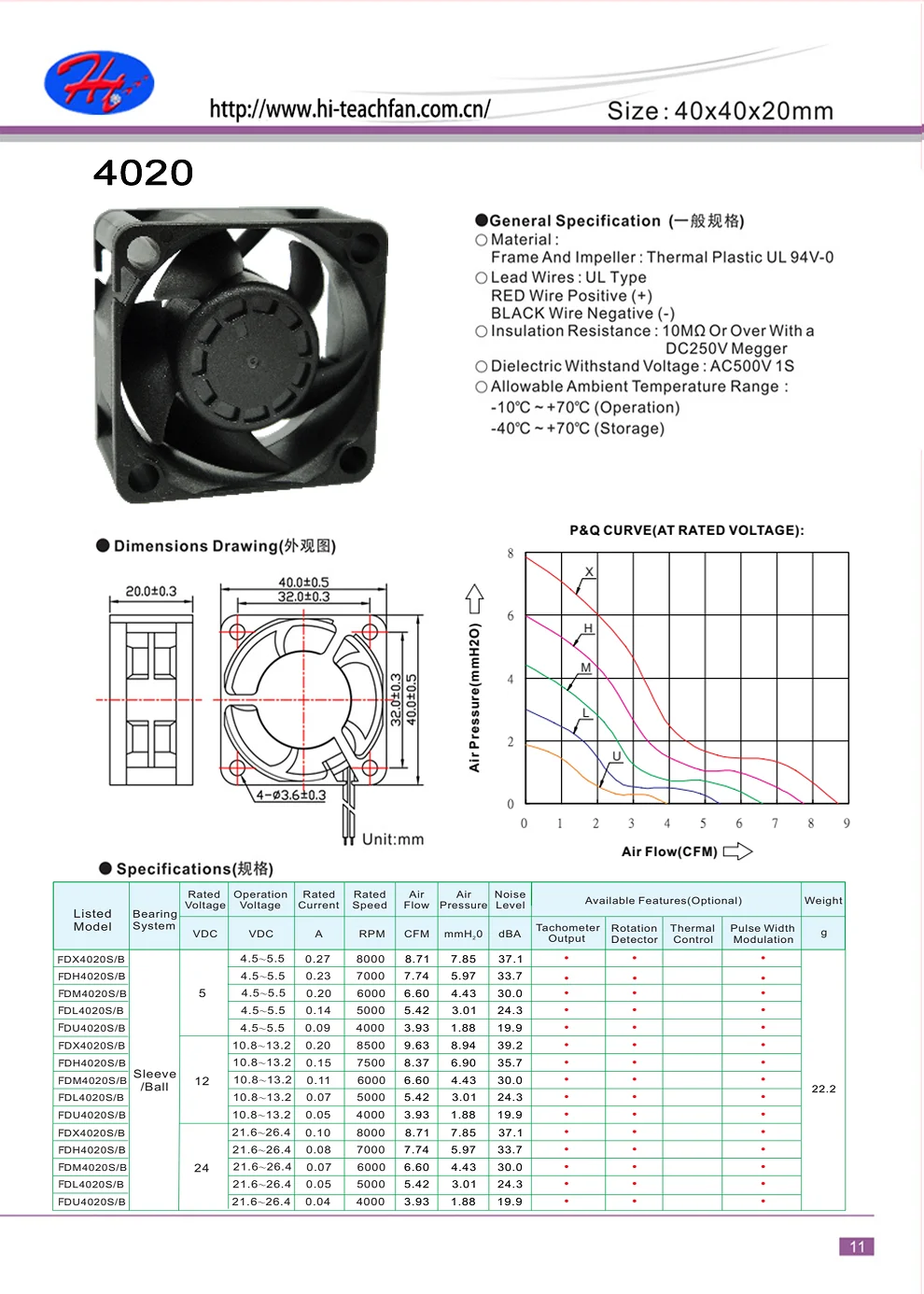 Hi-teachfan Axial Fan Big Flow High Speed Customized Waterproof Ht4020s ...