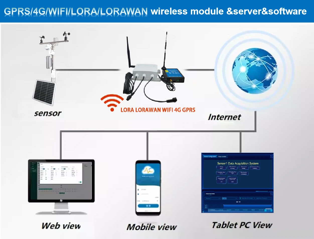 LORA LORAWAN WIFI 4G GPRS WIND AIR METEOROLOGICAL GAS AUTOMATIC WEATHER STATION MANUFACTURER ...