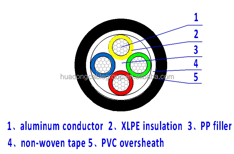 3x25mm2 3x35mm2 4x16mm2 U-1000 Ar2b Cable Type U-1000 Ar2v Cable Type U ...