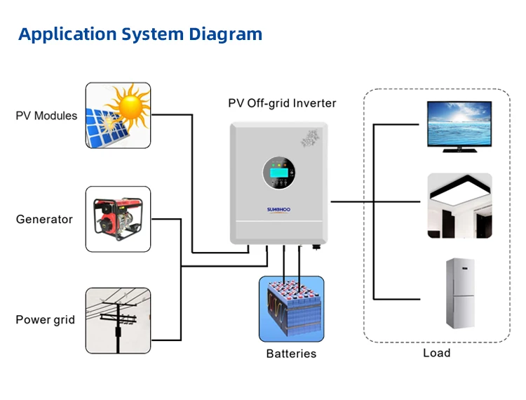 SUNOHOO 5KW Off-Grid Solar Inverter with Built-in 80A MPPT Power ...