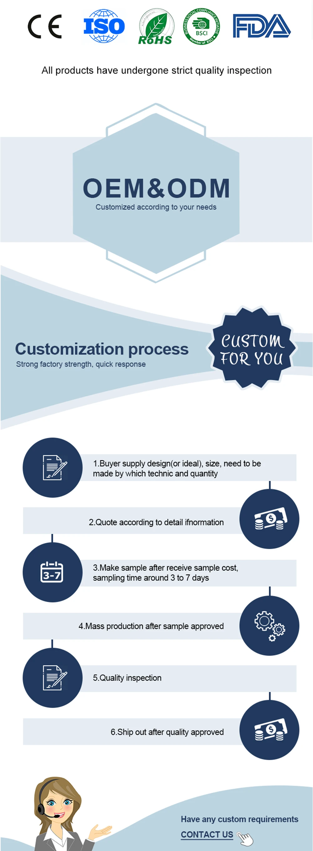 Original Pure Hybrid Battery Charger Inverter Converter A2215404450 ...