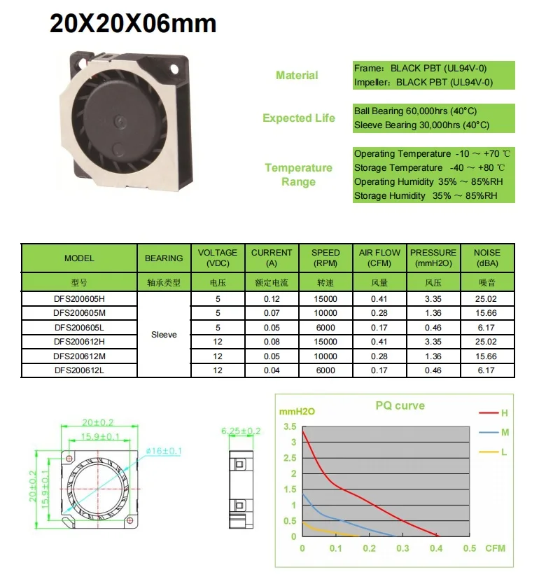 20mm Dc Blower Flow Cooling Fans 20*20*06mm 2006 Industrial Fans Cooling Motors - Buy Dc Cooling ...