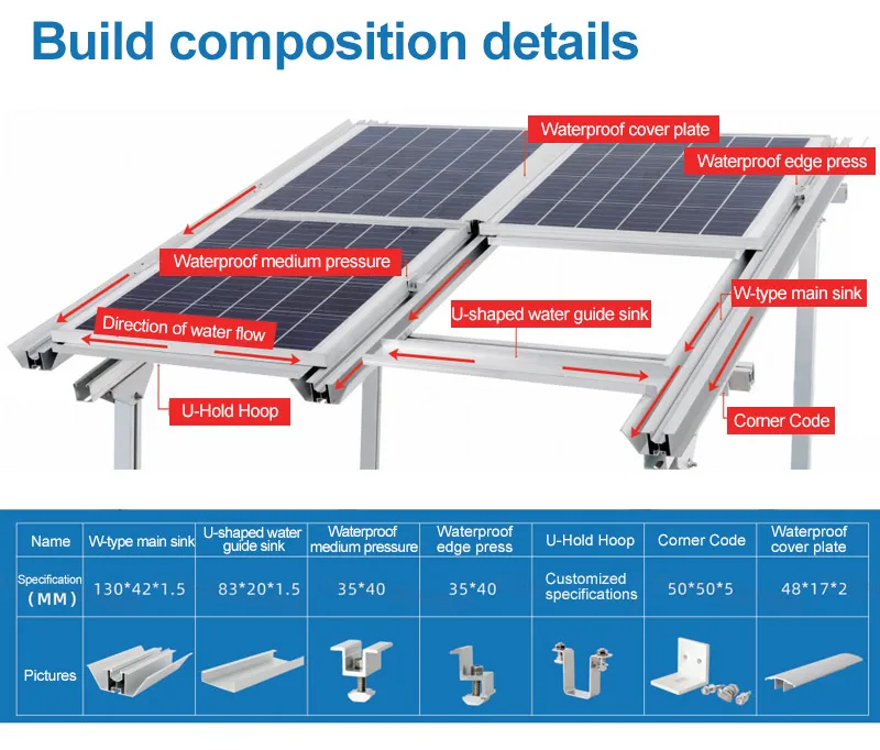 Wholesale Solar Panel Aluminum Rail Aluminum Garden Solar Light ...