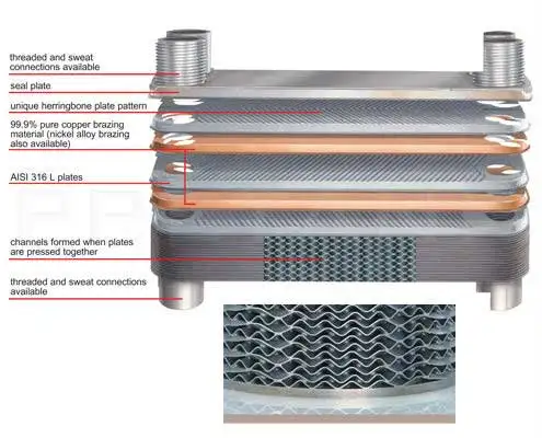 Refrigerant R410A R134A Brazed Plate Heat Exchanger Manufacture ...