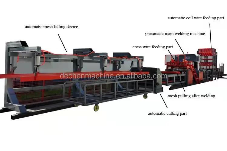 High Speed Concrete Reinforcing BRC Rebar Mesh Welding Machine