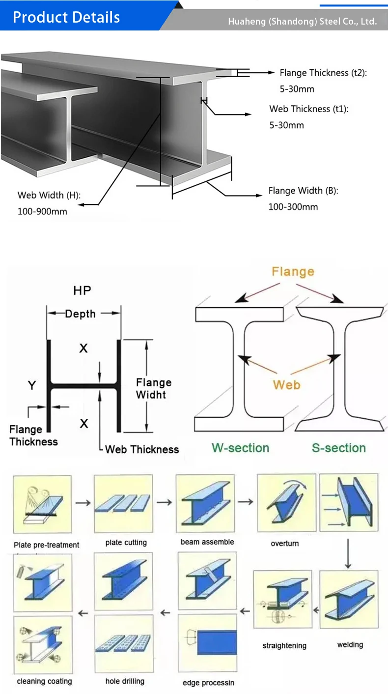 Universal H Beam/i Beam/ipeaa/hea/heb/steel Profile Ss400/a36 Manufacturer - Buy Standard I Beam ...