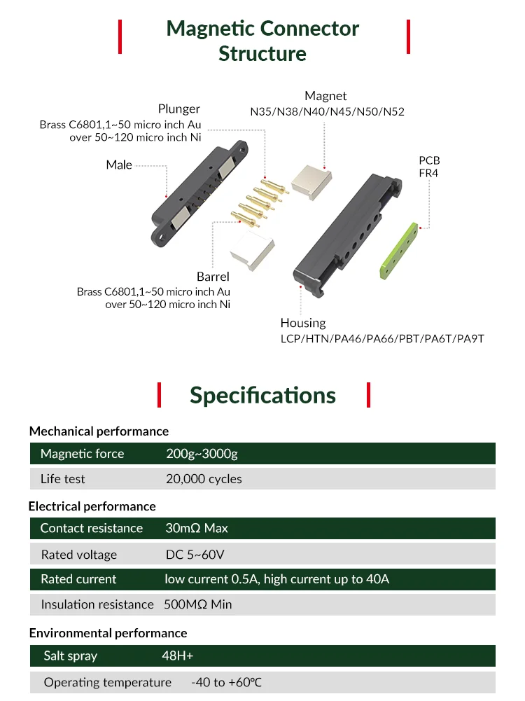 4-Pin PCB Magnets with Pre-Loaded Spring 1A Current Brass Pogo Pin ...