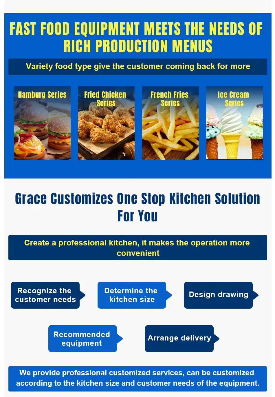Complete Kfc Full Set Solution Commercial Restaurant Kitchen Machine ...
