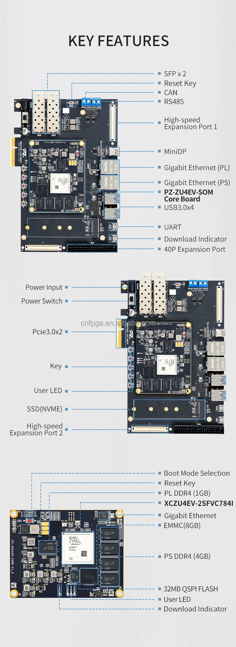 Puzhi Pz-zu4ev Evaluation Kit Xilinx Zynq Ultrascale+ Xczu4ev Fpga ...
