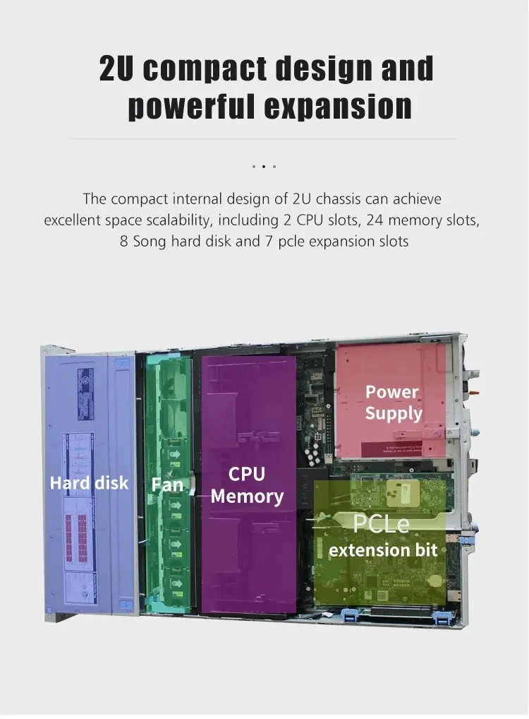 Dells Poweredge R740xd 2u Server Rack Type R740 Network Server| Alibaba.com