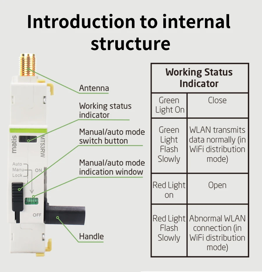 Matismart MT53RW Smart Recloser - Remote Control Circuit Breaker Market