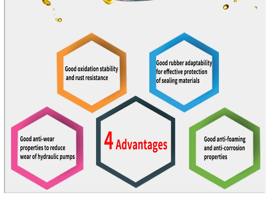 Water-glycol Fire Resistant Hydraulic Fluid for Industry