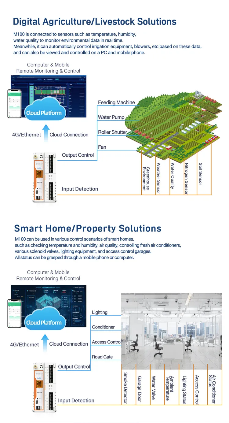 PUSR Industrial Iot Gateway - Edge Computing Solutions