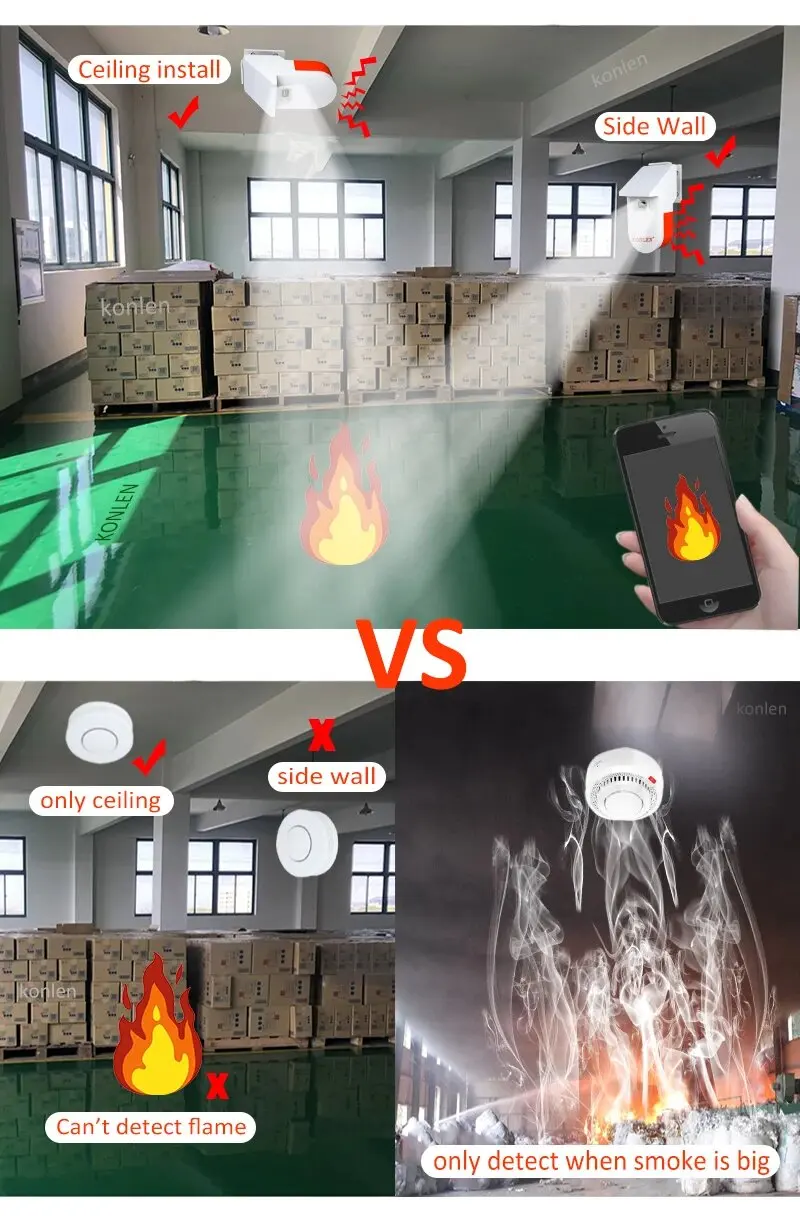 Tuya WIFI UV Flame Sensor Fire Alarm Detector Explosion Proof Ultraviolet Detection No Need ...