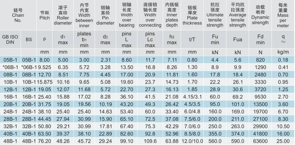 06bss Sus 316 Stainless Steel Roller Chain - Buy 06bss Sus 316 ...