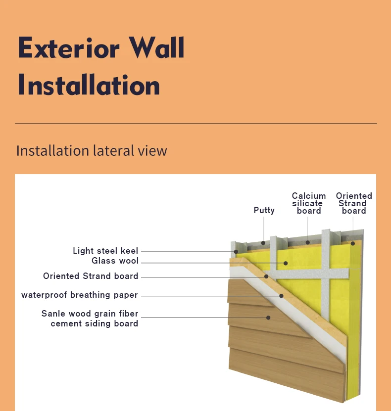Eco-friendly Wood Texture Fiber Cement Panel Siding Board Exterior Wall ...