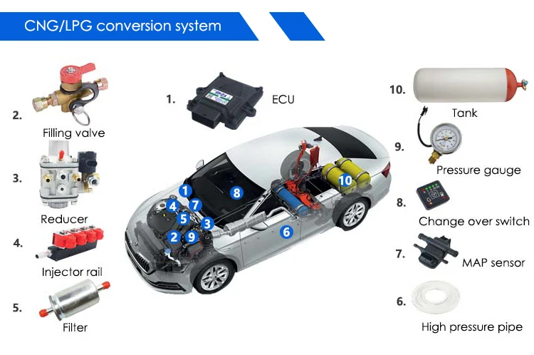 Super Quiet Cng lpg Fuel Nozzle Injectors Rail for Landirenzo Kits Brc ...
