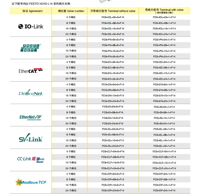 Svlec Vtug Series Automatic Festos Valve Terminal Valve Manifold Vtug ...