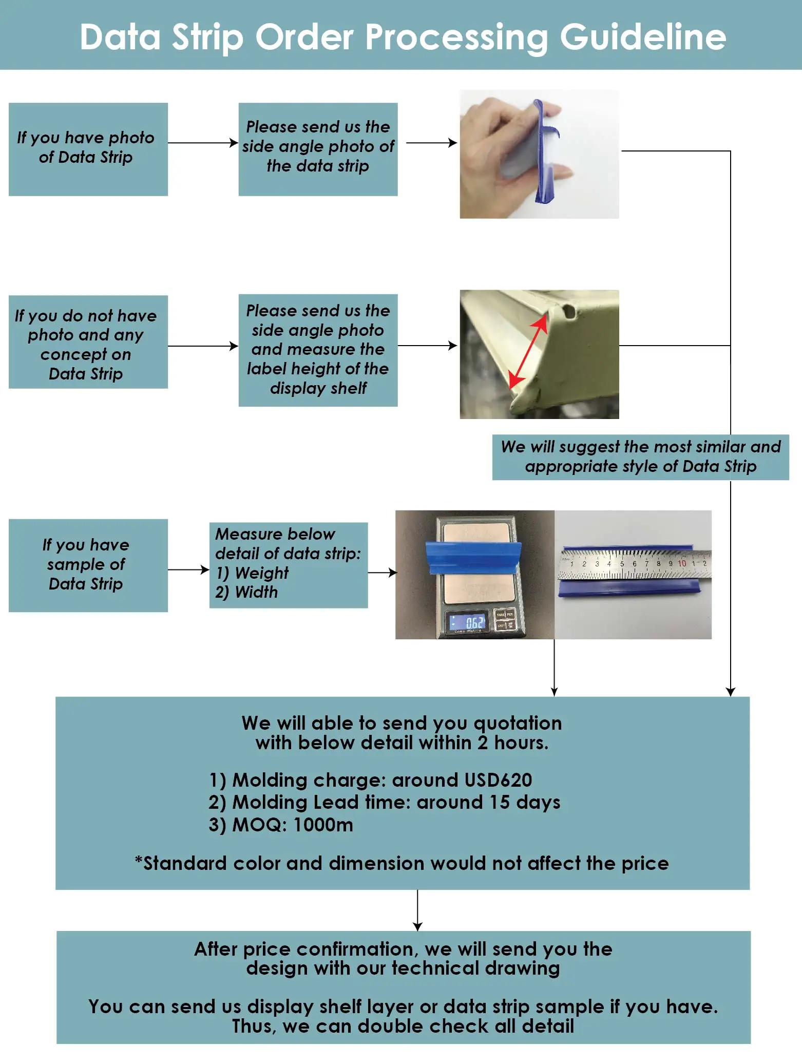 Hookei Display Plastic Esl Digit Signage Wire Shelf Talker Hanger For ...