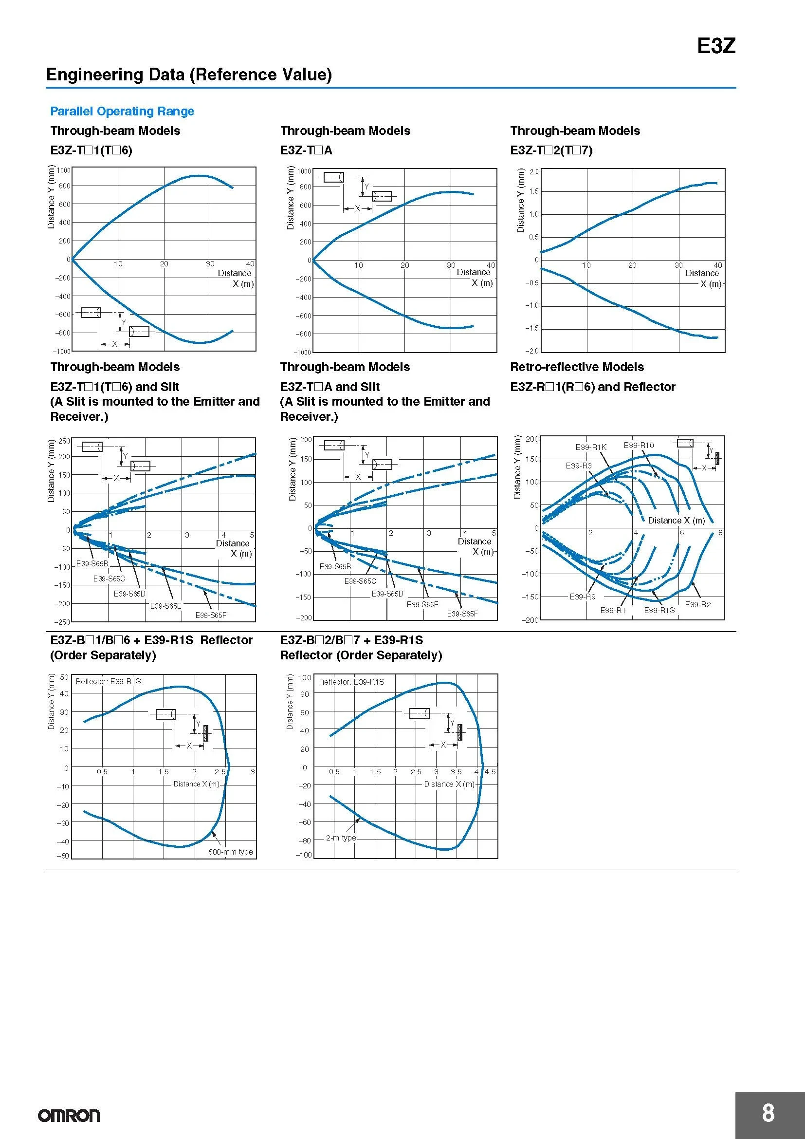 Original OMRON PhotoelectricSensor Switch E3Z-D61/E3Z-D62/E3Z-T61/E3T ...