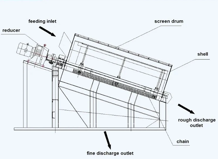 Mobile Domestic Waste Screening Machine Construction Industry Waste ...