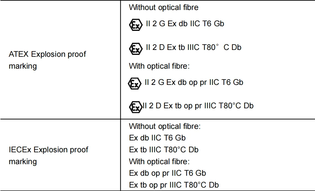 ATEX, Iecex Certified DARK FIGHTER 2MP PTZ Speed Dome Camera