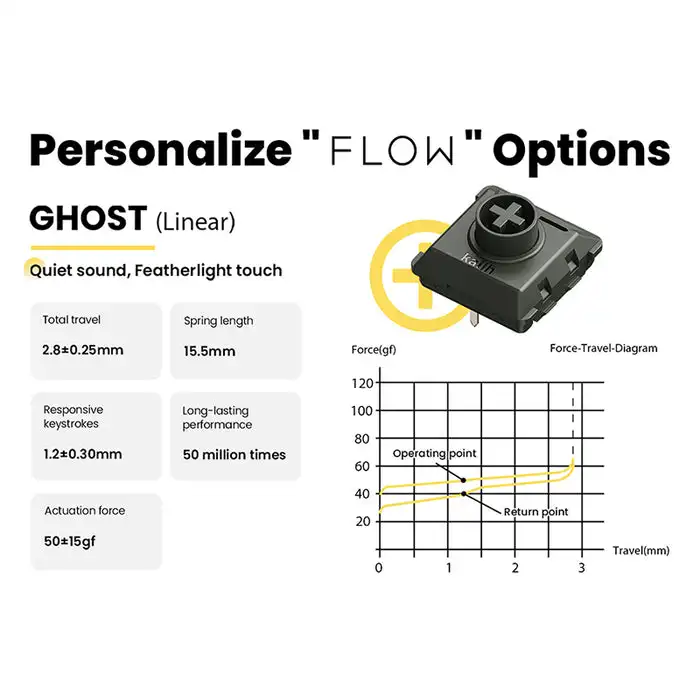 Kailh Full POM Low Profile Switches for Customized Keyboards