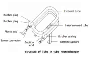 Spiral Heat Exchanger Coil - Efficient Water Cooled Condenser