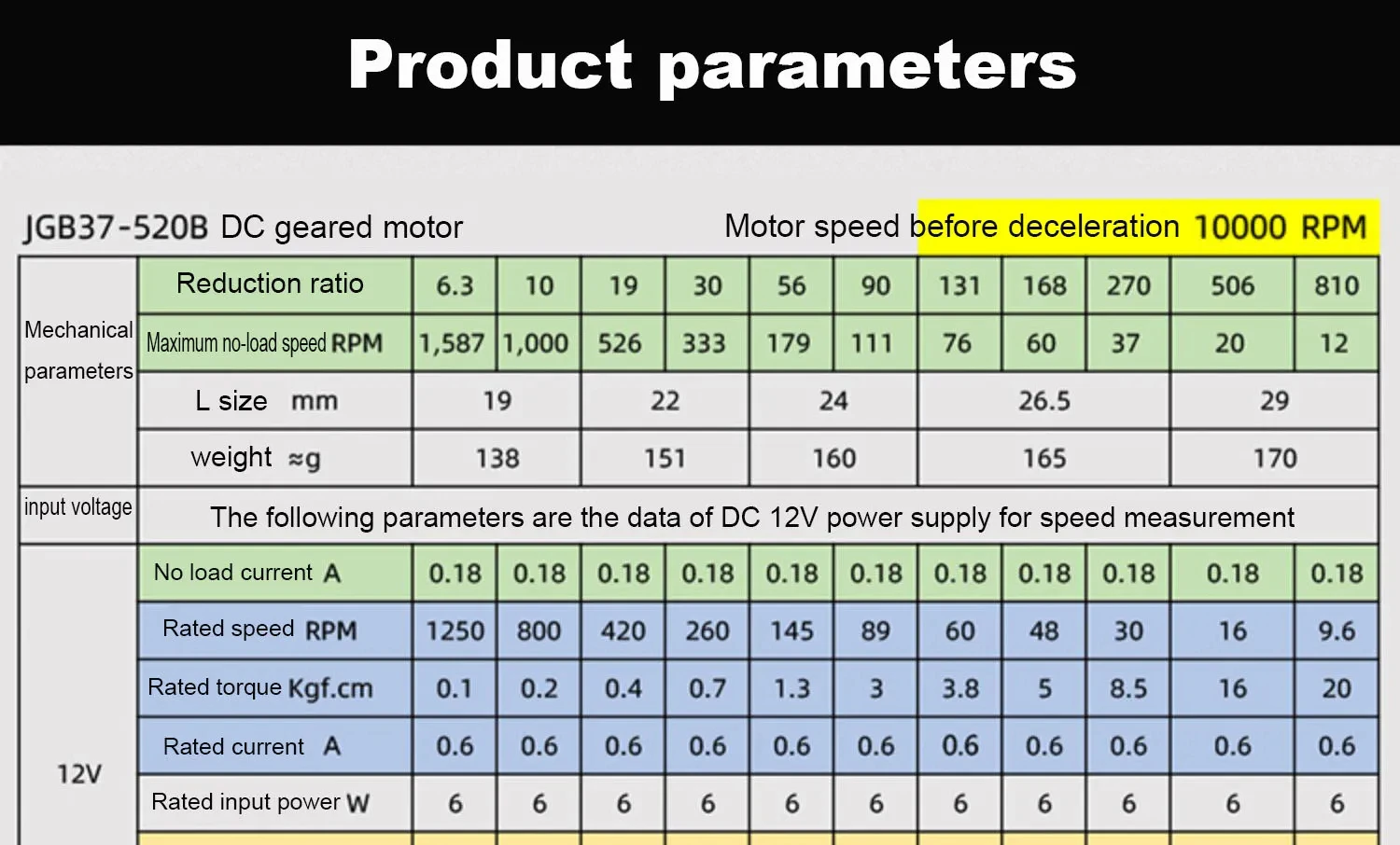 12V DC Geared Motor with Hall Encoder Speed Adjustable CW CCW JGB37-520 ...