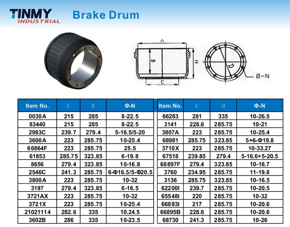 For Sale Used In Semi Trailer 3721x Brake Drum,Cast Iron,Outboard,15 ...