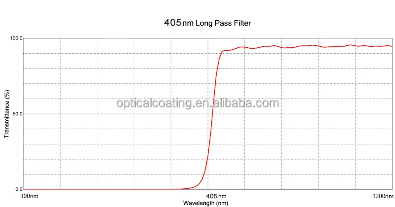405nm Longpass Filter - Optical Glass for Precision Measurement