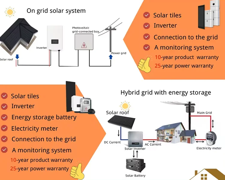 Bipv Black 30w Solar Roof Tiles Pv Curved Tiles Hantile ...