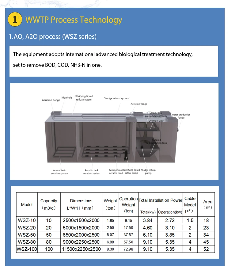 JHM A2O MBR System: Efficient Industrial Wastewater Treatment Equipment ...