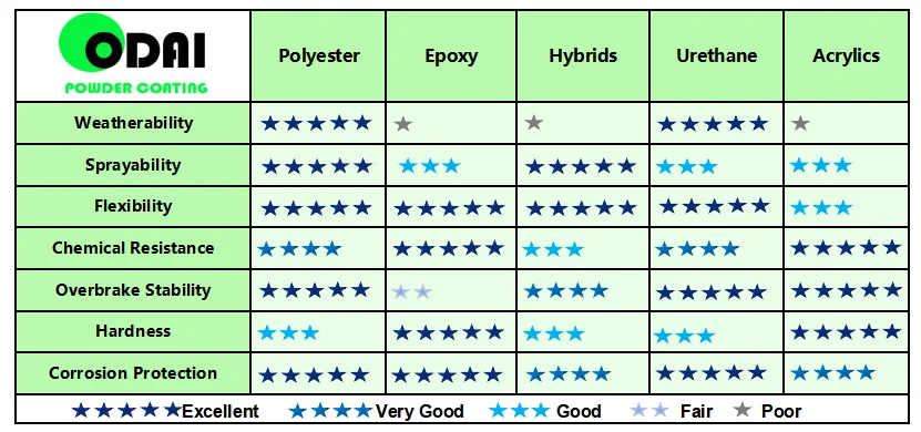 Ral Colors Pantone Colors Electrostatic Epoxy Polyester Plastic Powder ...