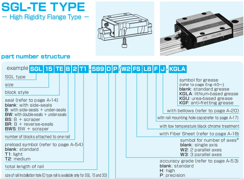 NB Linear Slide Guide SGL 15 TEB for Precision Machinery