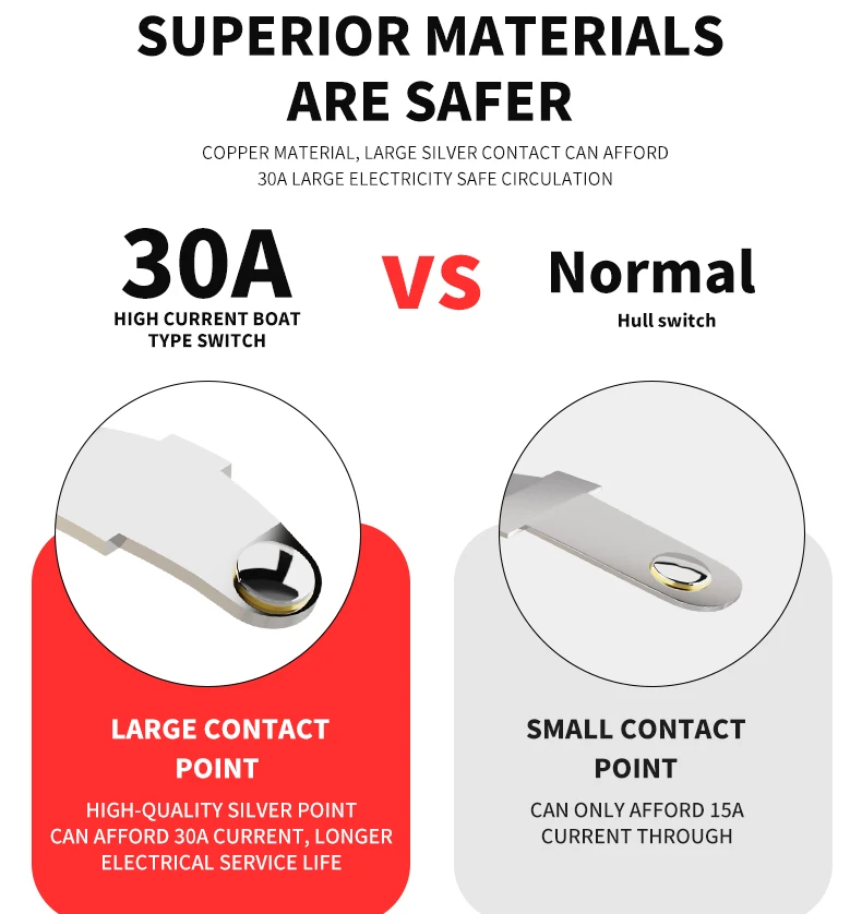 Factory 12volts Kcd4 Switch Led 20a Marine Rocker Switch Panel Dpdt Red ...