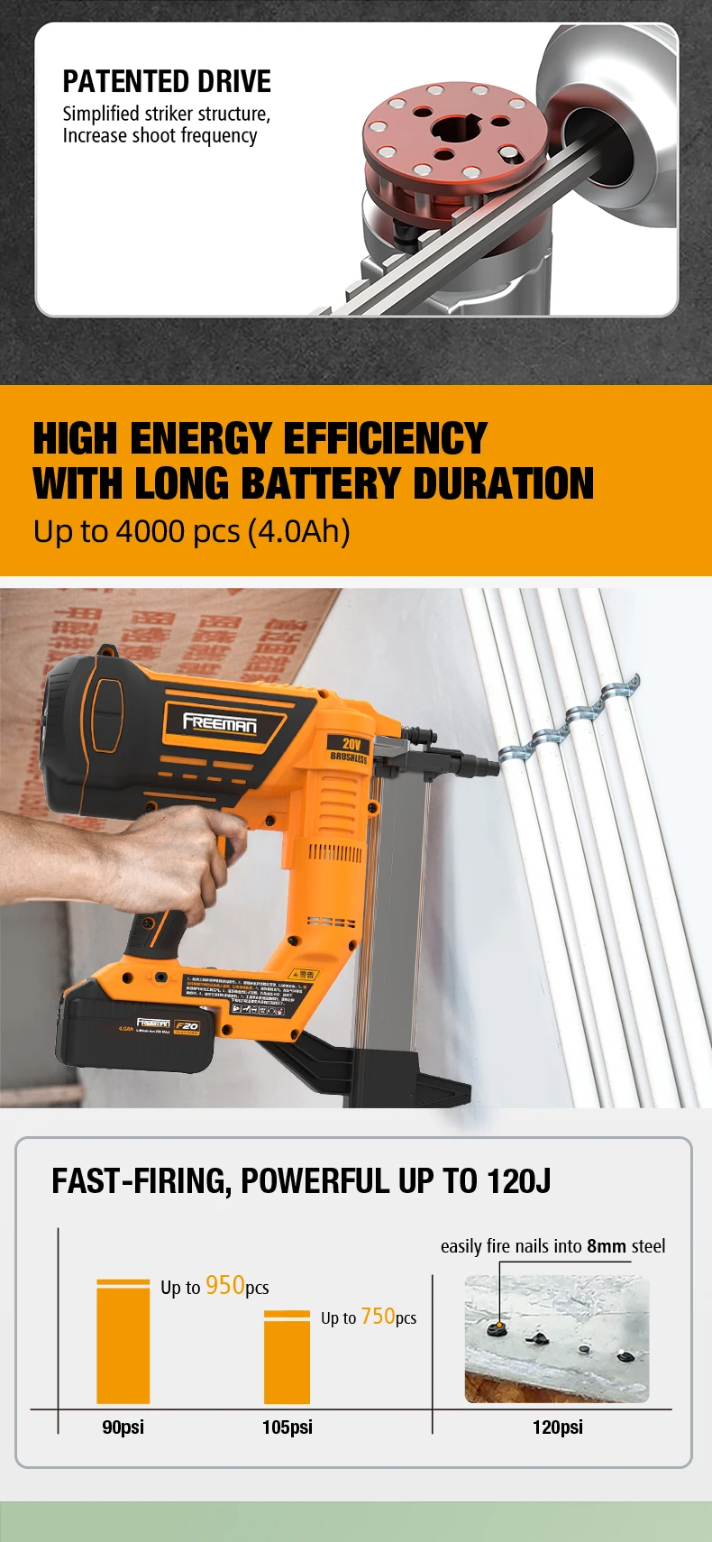 Freeman Ld40 20v Brushless Lithium Ion Battery Power Tools Electric Nailer Strong Cordless ...