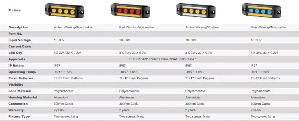 ECE R10 (EMC)/CISPR 25 Class 3, ECE R65 Class 2 ,IP 67 Vehicle Grille ...