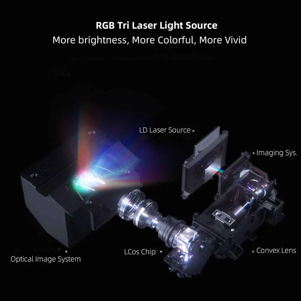 Mijia RGB Laser Projector - 1080P, 1500 ANSI Lux, MEMC HDR