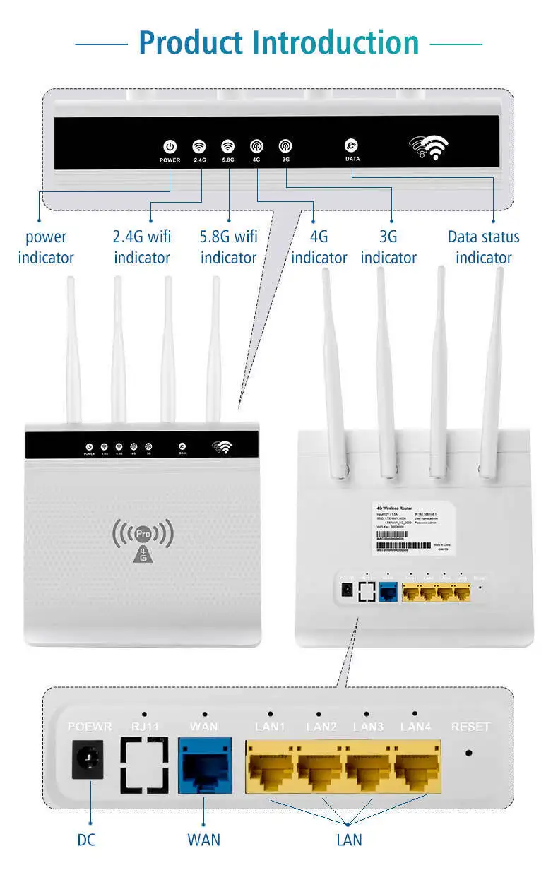 Hot Sale Sim Slot Wifi Router Home Office Use 300mbps Wireless 4g Lte ...