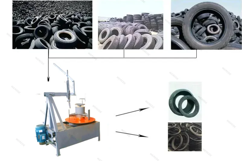 Tyre Regroover Cutting Machine Otrtyre Cutting Machine Tyres Pressing ...