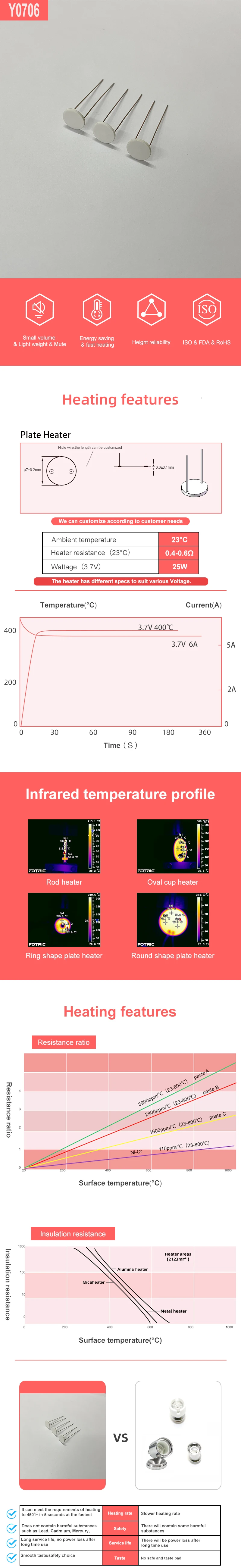 OEM Mini 3.7V-12V MCH Round Ceramic Heating Element 96% Alumina for ...